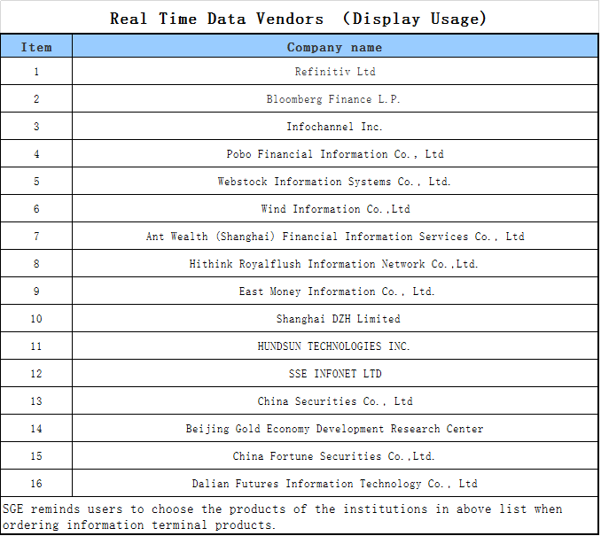 Licensed Market Data Distributors